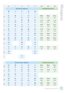 Hiragana: Tabelle aller Schriftzeichen, Trainer-App und Aussprache